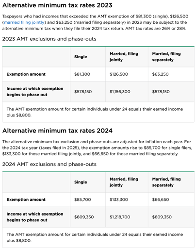 Alternative Minimum Tax Explained (How AMT Tax Works)